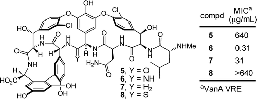 A Redesigned Vancomycin Engineered for Duald-Ala-d-Ala andd-Ala-d-Lac ...