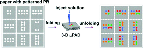 Three-Dimensional Paper Microfluidic Devices Assembled Using the Principles of Origami,Journal ...