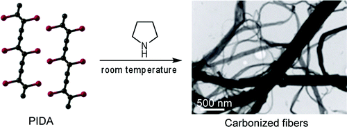 聚（二碘二乙炔）与路易斯碱反应的室温碳化,Journal of the American Chemical Society - X-MOL
