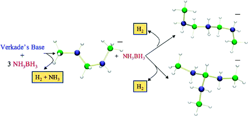 Syntheses and Structural Characterizations of Anionic Borane-Capped ...
