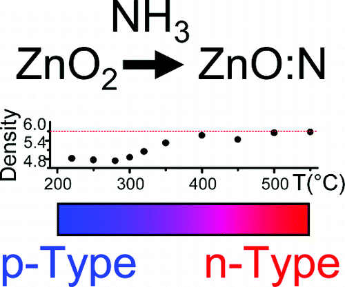 在环境条件下稳定的 P 型氮掺杂 ZnO 纳米颗粒,Journal of the American Chemical Society - X-MOL