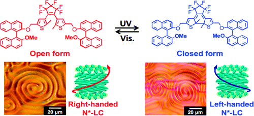 Dynamic Photoswitching of Helical Inversion in Liquid Crystals Containing Photoresponsive ...