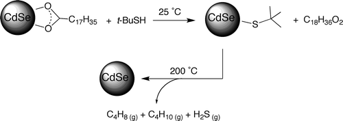 Ligand Exchange on Colloidal CdSe Nanocrystals Using Thermally ...