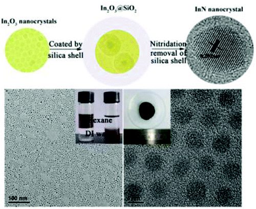 Large-Scale Cubic InN Nanocrystals by a Combined Solution- and Vapor ...