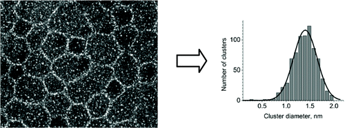 Direct Imaging of Nanoscale Acidic Clusters in a Polymer Electrolyte ...