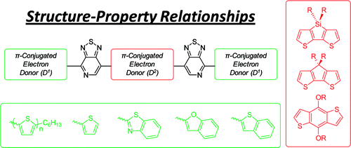 Pyridalthiadiazole-Based Narrow Band Gap Chromophores,Journal of the ...