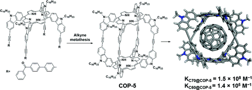 通过一步炔复分解构建的高度C70选择性形状持久的矩形棱镜,Journal of the American Chemical Society ...