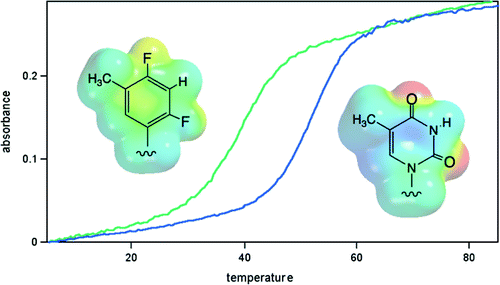 Measurement and Theory of Hydrogen Bonding Contribution to Isosteric ...