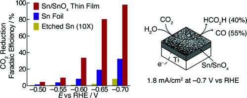 Tin Oxide Dependence of the CO2Reduction Efficiency on Tin Electrodes ...