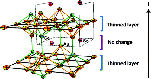 Formation of Nets of Corner-Shared Bicapped Gold Squares in SrAu3Ge ...
