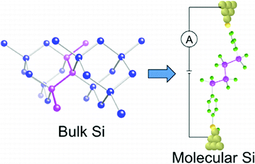 Conductive Molecular Silicon,Journal of the American Chemical Society ...