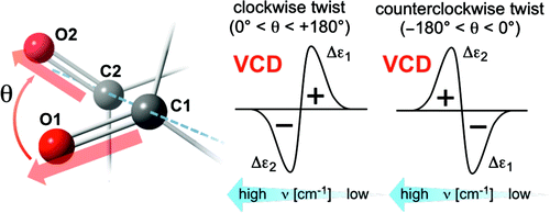 Exciton Chirality Method in Vibrational Circular Dichroism,Journal of ...