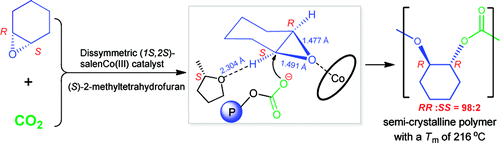Enhanced Asymmetric Induction for the Copolymerization of CO2and ...