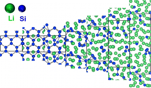 First Principles Simulations of the Electrochemical Lithiation and Delithiation of Faceted ...