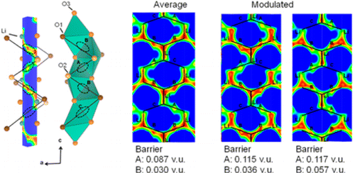 Structural Modulation in the High Capacity Battery Cathode Material ...