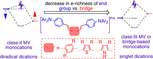 Tuning Delocalization in the Radical Cations of 1,4-Bis[4-(diarylamino ...