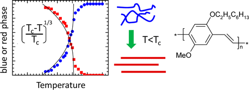 An Order–Disorder Transition in the Conjugated Polymer MEH-PPV,Journal ...