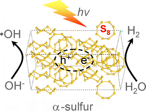α-Sulfur Crystals as a Visible-Light-Active Photocatalyst,Journal of ...