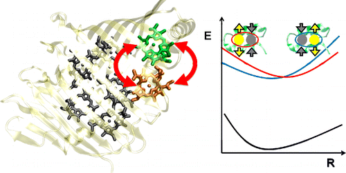 All-Atom Semiclassical Dynamics Study of Quantum Coherence in Photosynthetic Fenna–Matthews ...