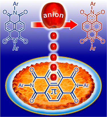 Boundaries of Anion/Naphthalenediimide Interactions: From Anion−π ...