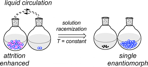 Pasteur’s Tweezers Revisited: On the Mechanism of Attrition-Enhanced ...