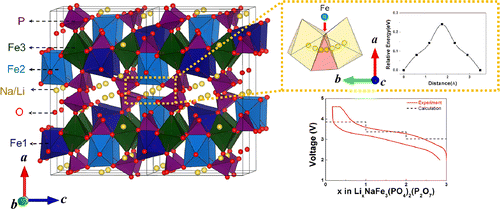 New Iron-Based Mixed-Polyanion Cathodes for Lithium and Sodium ...