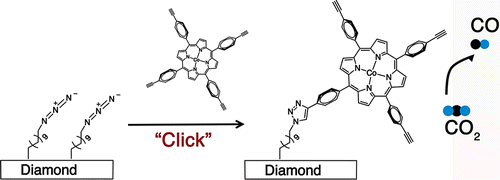 Covalent Attachment of Catalyst Molecules to Conductive Diamond ...