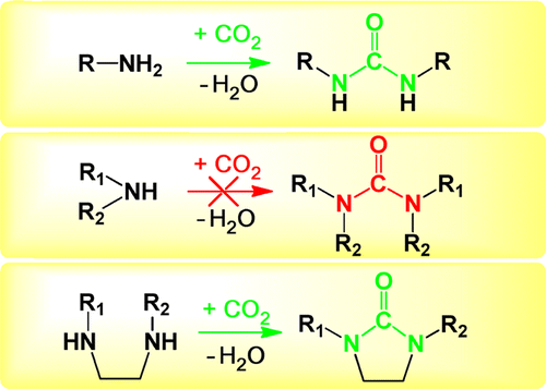 CO2-Induced Degradation of Amine-Containing Adsorbents: Reaction ...
