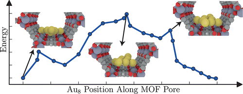 Structure and Mobility of Metal Clusters in MOFs: Au, Pd, and AuPd ...