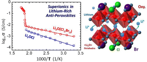 Superionic Conductivity in Lithium-Rich Anti-Perovskites,Journal of the ...