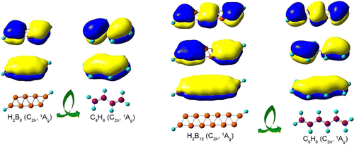 Elongation of Planar Boron Clusters by Hydrogenation: Boron Analogues ...