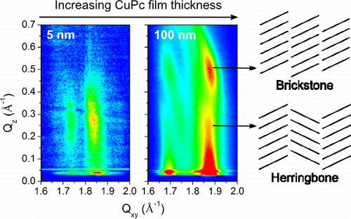 The Crystalline Structure of Copper Phthalocyanine Films on ZnO(11̅00 ...
