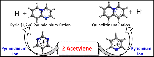 Formation of Nitrogen-Containing Polycyclic Cations by Gas-Phase and ...
