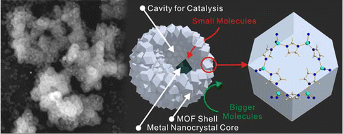 Yolk–Shell Nanocrystal@ZIF-8 Nanostructures for Gas-Phase Heterogeneous ...