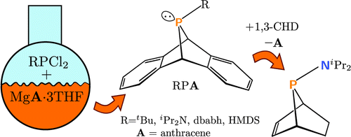 Facile Synthesis of Dibenzo-7λ3-phosphanorbornadiene Derivatives Using ...