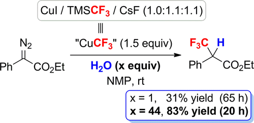 铜介导的 α-重氮酯与 TMSCF3 的三氟甲基化：水作为促进剂的重要作用,Journal of the American Chemical ...