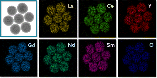 Coordination Chemistry and Antisolvent Strategy to Rare-Earth Solid ...