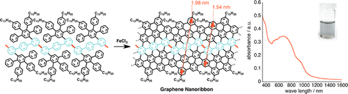 Structurally Defined Graphene Nanoribbons with High Lateral Extension ...