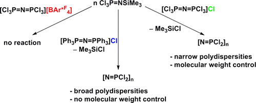 A Cooperative Role for the Counteranion in the PCl5-Initiated Living ...
