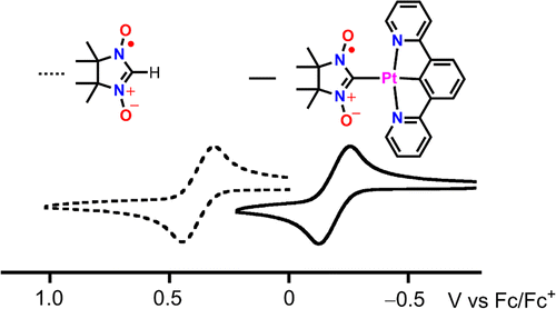 (Nitronyl Nitroxide)-2-ide 自由基阴离子配位的 NCN 钳-Pt 配合物,Journal of the ...