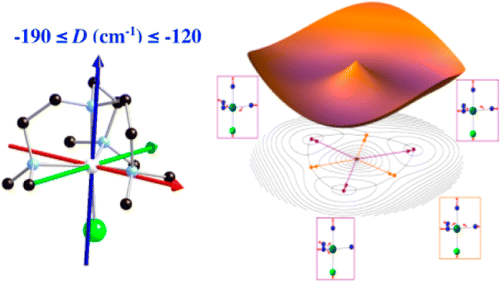 Giant Ising-Type Magnetic Anisotropy in Trigonal Bipyramidal Ni(II ...