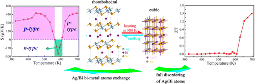 High Thermoelectric and Reversiblep-n-pConduction Type Switching ...
