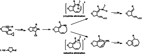 Mechanism and Origins of Ligand-Controlled Selectivities in [Ni(NHC ...