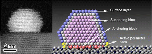 Stabilized Gold Nanoparticles on Ceria Nanorods by Strong Interfacial ...