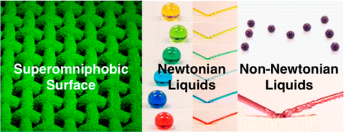 Superomniphobic Surfaces for Effective Chemical Shielding,Journal of ...