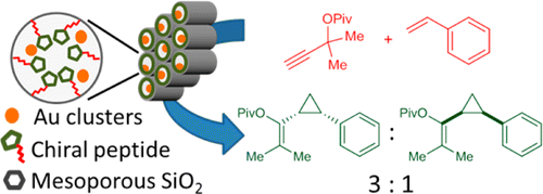 Asymmetric Catalysis at the Mesoscale: Gold Nanoclusters Embedded in ...