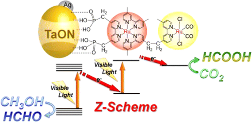 用超分子金属配合物和半导体构建的人工 Z-Scheme 用于光催化还原 CO2,Journal of the American ...
