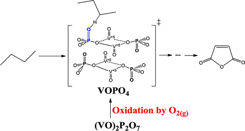 The Critical Role of Phosphate in Vanadium Phosphate Oxide for the ...