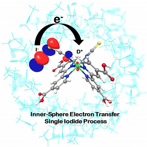 Inner-Sphere Electron-Transfer Single Iodide Mechanism for Dye ...
