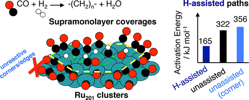 CO Chemisorption and Dissociation at High Coverages during CO ...